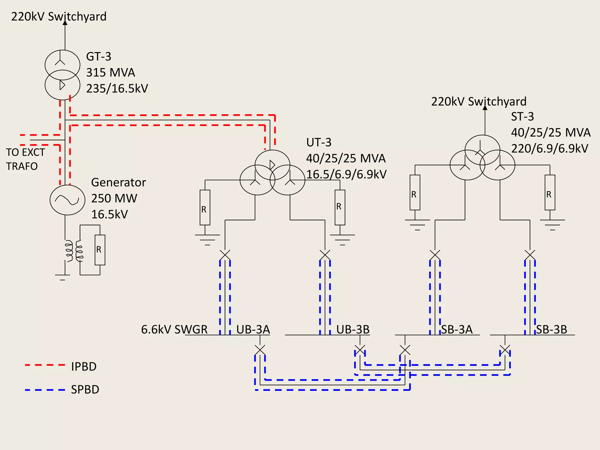 Metal enclosed busduct | PDF
