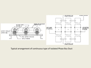 Metal enclosed busduct | PDF