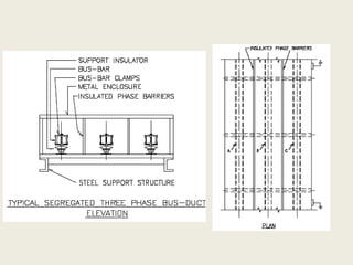 Metal enclosed busduct | PDF