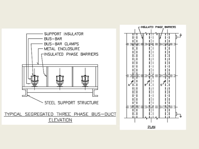 Metal enclosed busduct | PDF