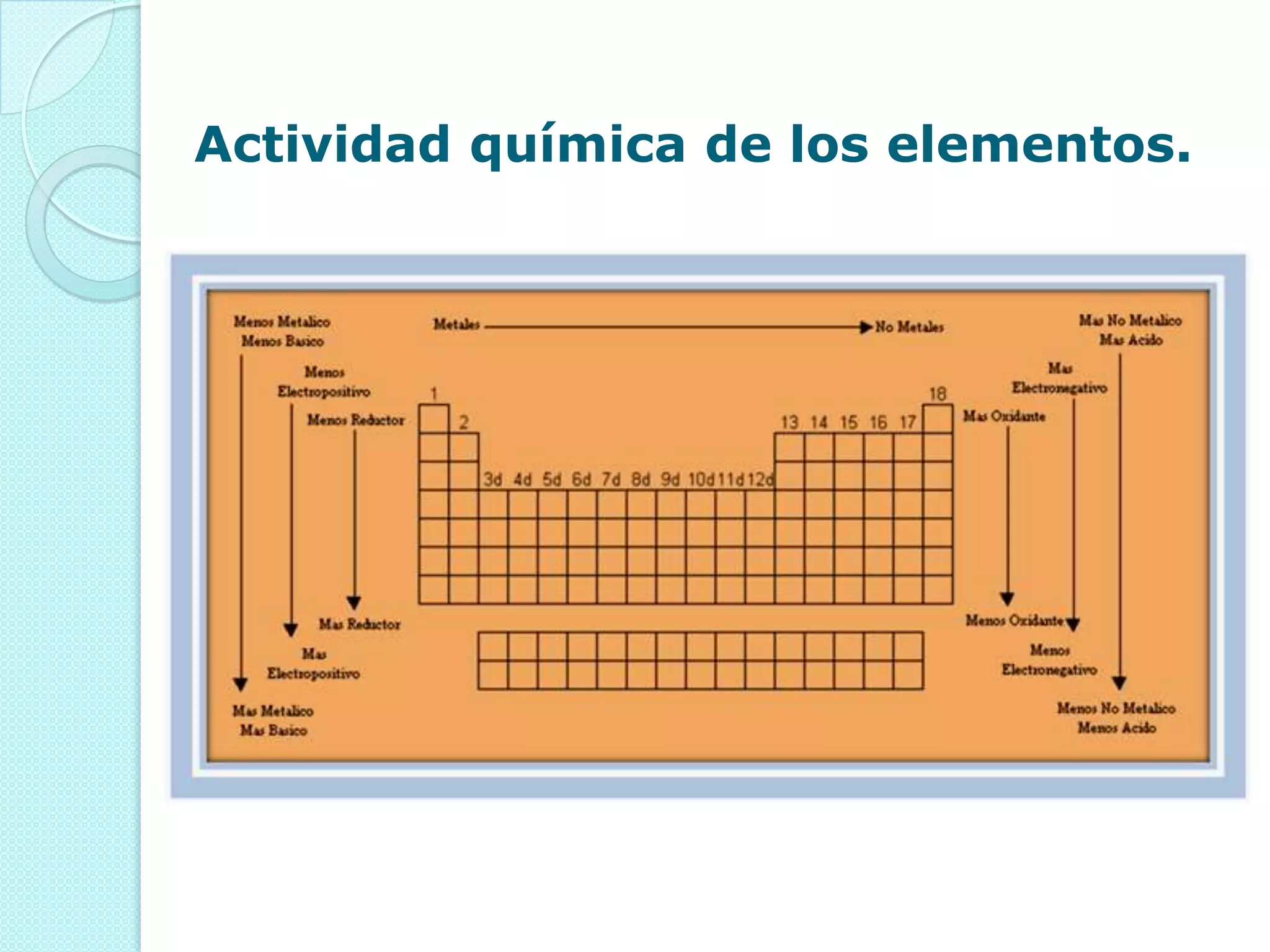 Metales, no metales y gases nobles | PPTX