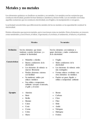 Metales y no metales.docx
