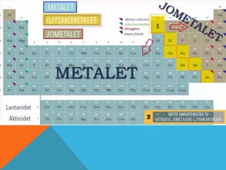 Metalet Dhe Jometalet | PPTX