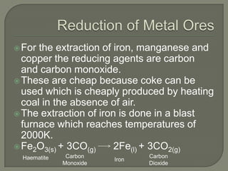 Metal extraction | PPTX