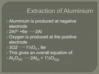 Metal extraction | PPTX
