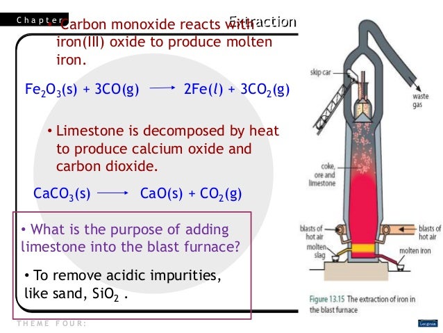 Metal extraction slides