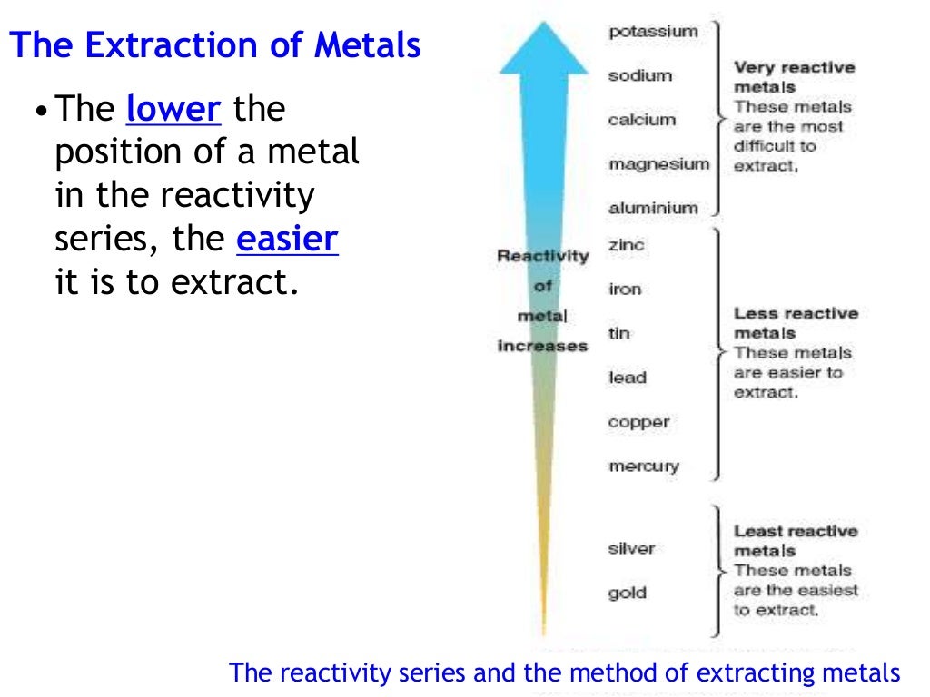 Metal extraction slides