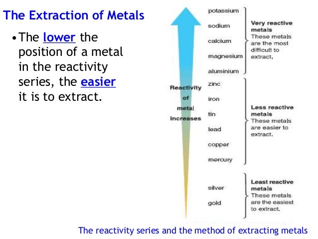 Metal extraction slides