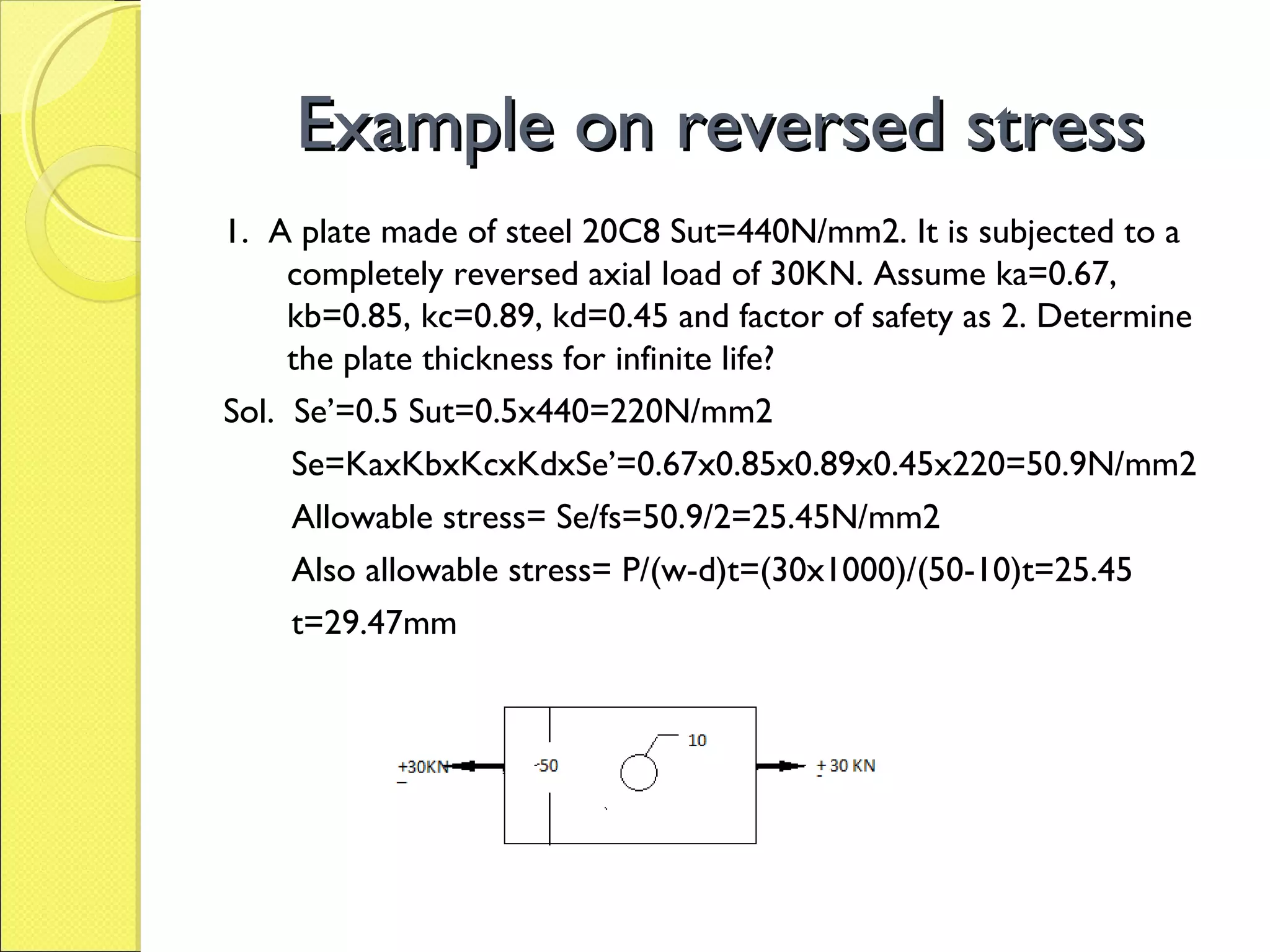 Metal fatigue ppt | PPT