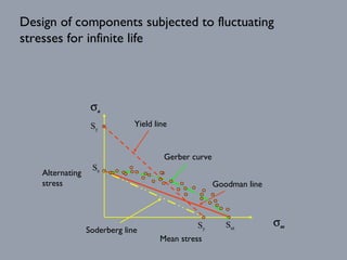 Metal fatigue ppt | PPT