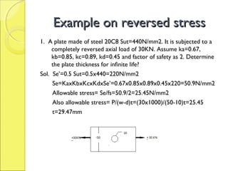Metal fatigue ppt | PPT