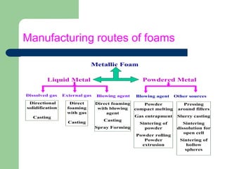 Metal_Foam.ppt