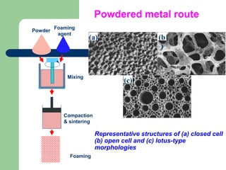 Metal_Foam.ppt