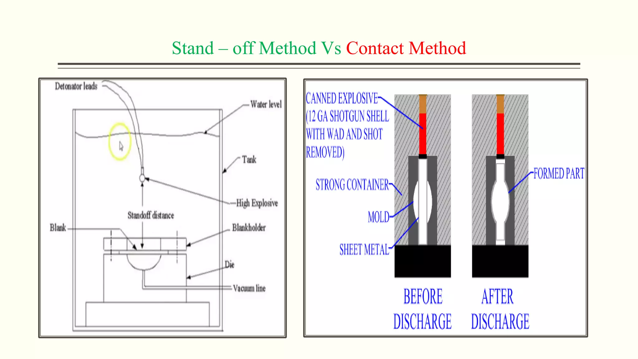 Metal forming | PPT