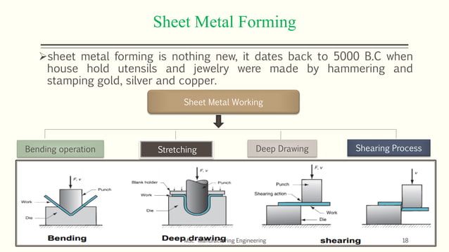 Metal forming | PPT
