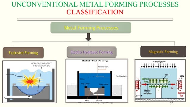 Metal forming | PPT