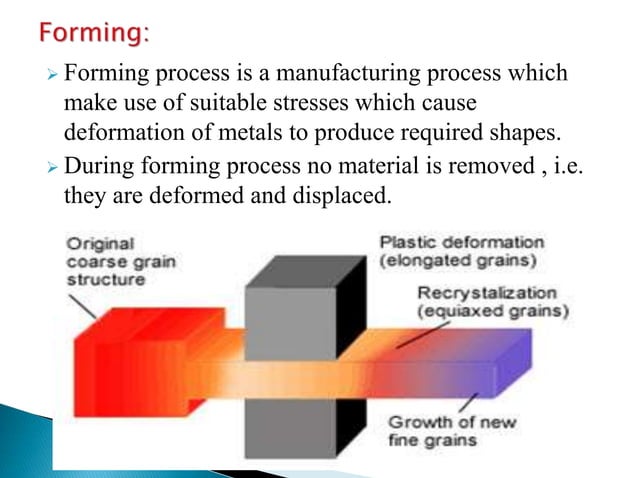 Metal Forming | PPT