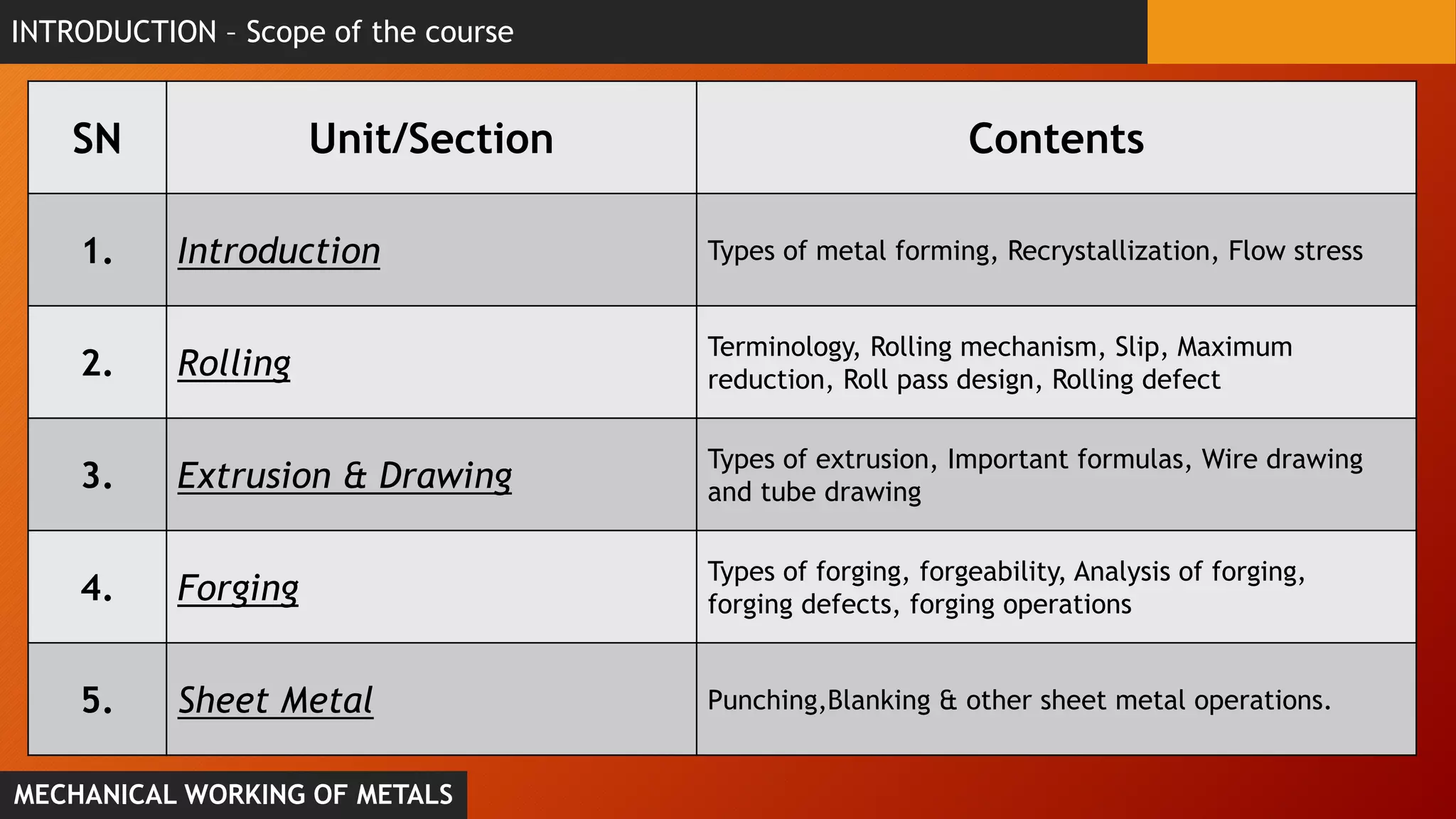 Manufacturing Engineering - Metal forming | PDF