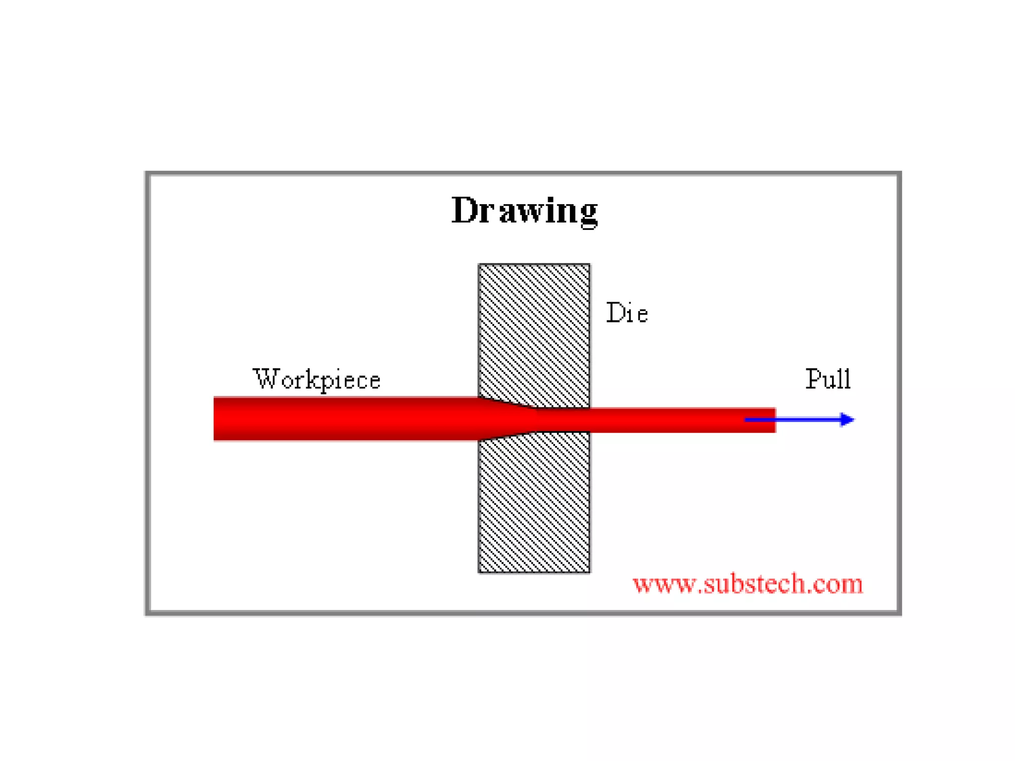 Metal forming | PPT