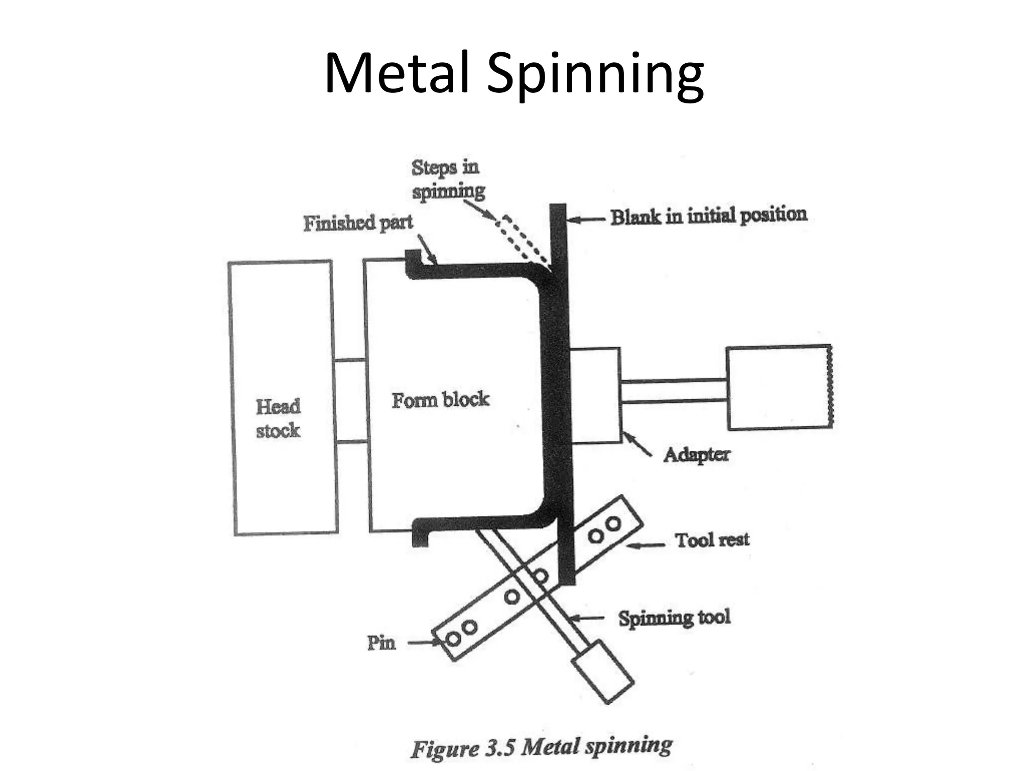 Metal forming | PPT