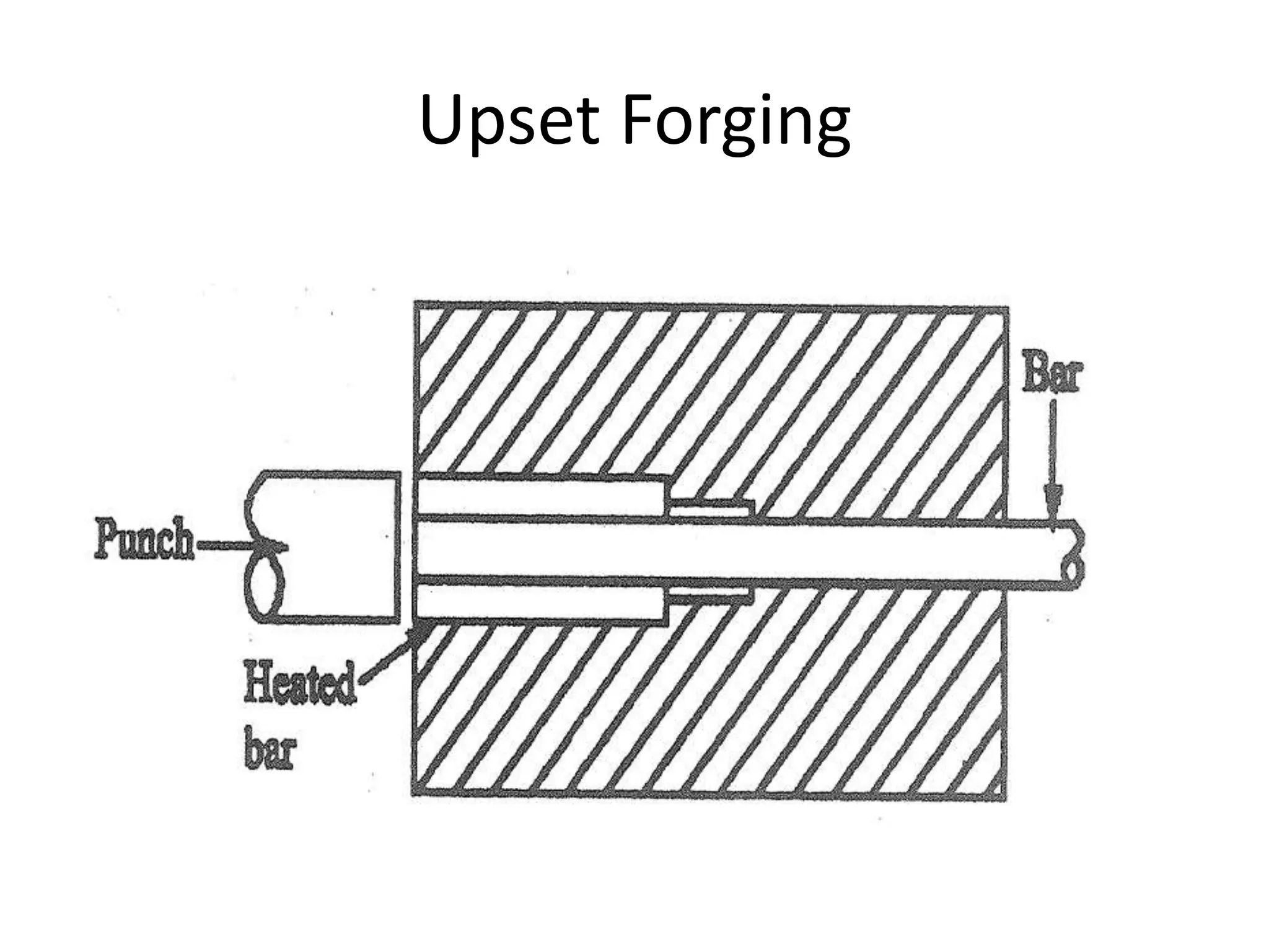 Metal Forming Ppt