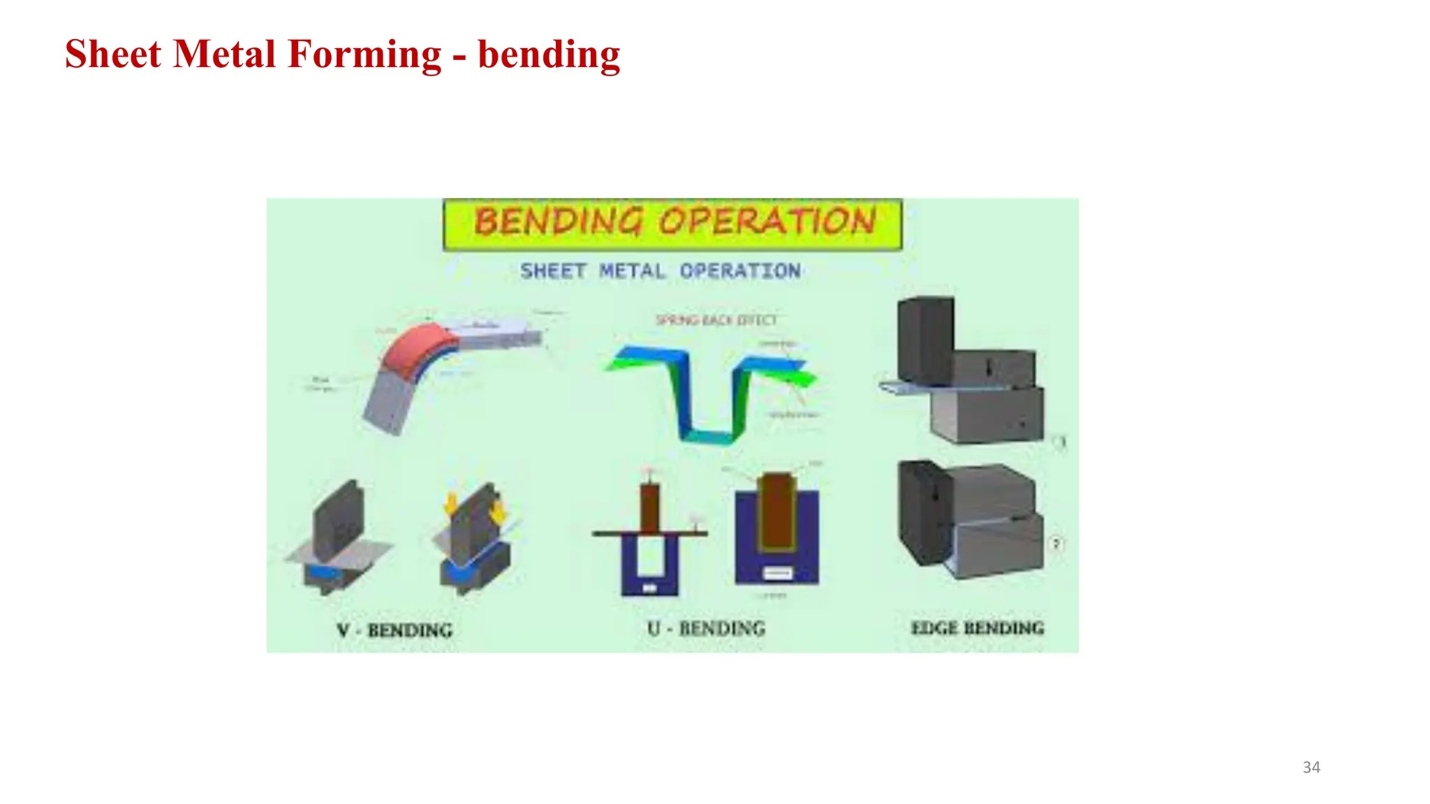 Metal Forming.pptx.pdf