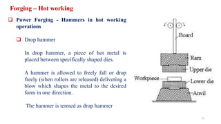 Metal Forming.pptx.pdf