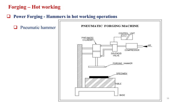 Metal Forming.pptx.pdf