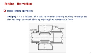 Metal Forming.pptx.pdf