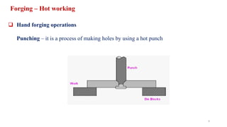 Metal Forming.pptx.pdf