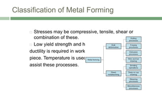 Metal Forming 1Metal Forming 1Metal Forming 1,.pptx