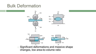 Metal Forming 1Metal Forming 1Metal Forming 1,.pptx