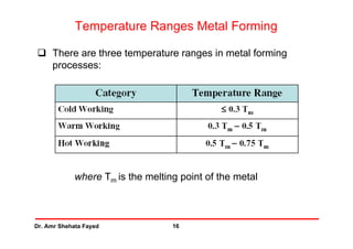 Metal forming 2 | PDF