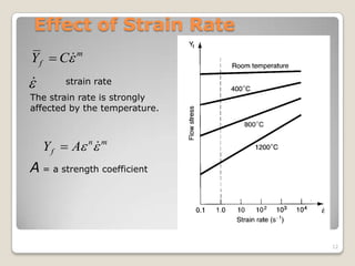 Metal forming defects | PPSX