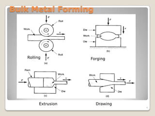 Metal forming defects | PPSX