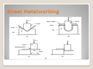 Metal forming defects | PPSX