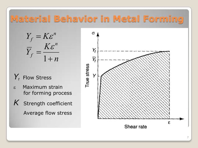 Metal forming defects | PPSX
