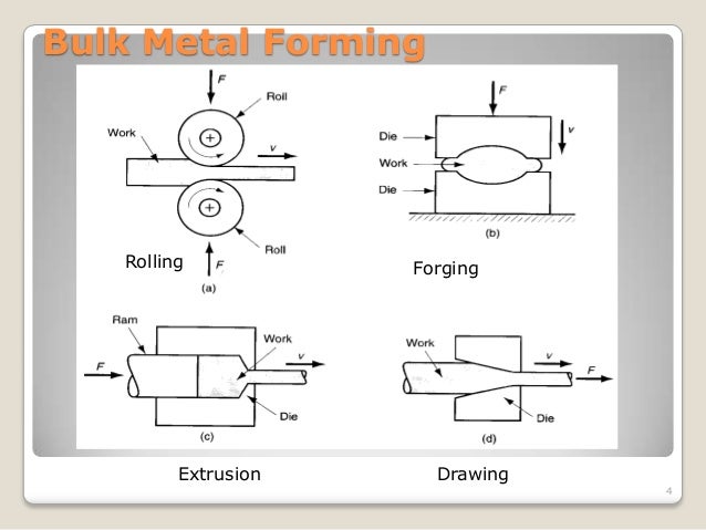 Metal forming defects