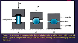 Metal forming(foriging) | PDF | Physics | Science