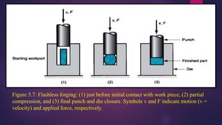 Metal forming(foriging) | PDF | Physics | Science