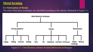 Metal forming(foriging) | PDF | Physics | Science