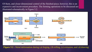 Metal forming(foriging) | PDF | Physics | Science