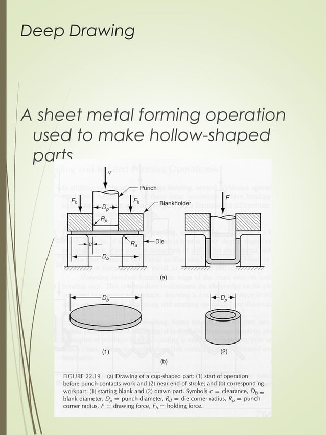 Metal forming operations | PPT | Stamps and Coins | Collecting