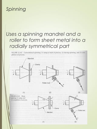 Metal forming operations | PPT