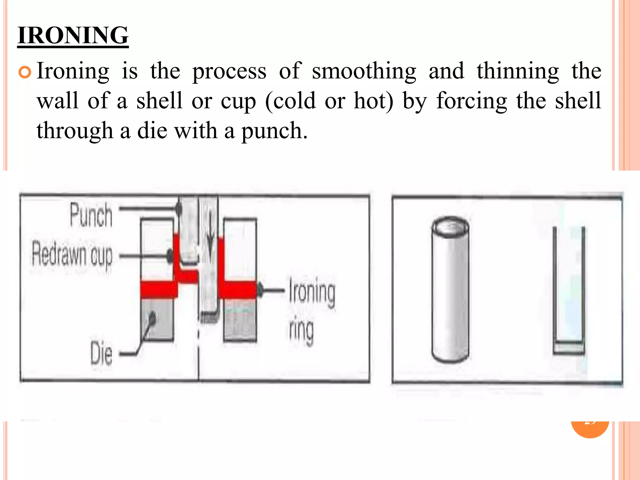 Metal forming process | PPT