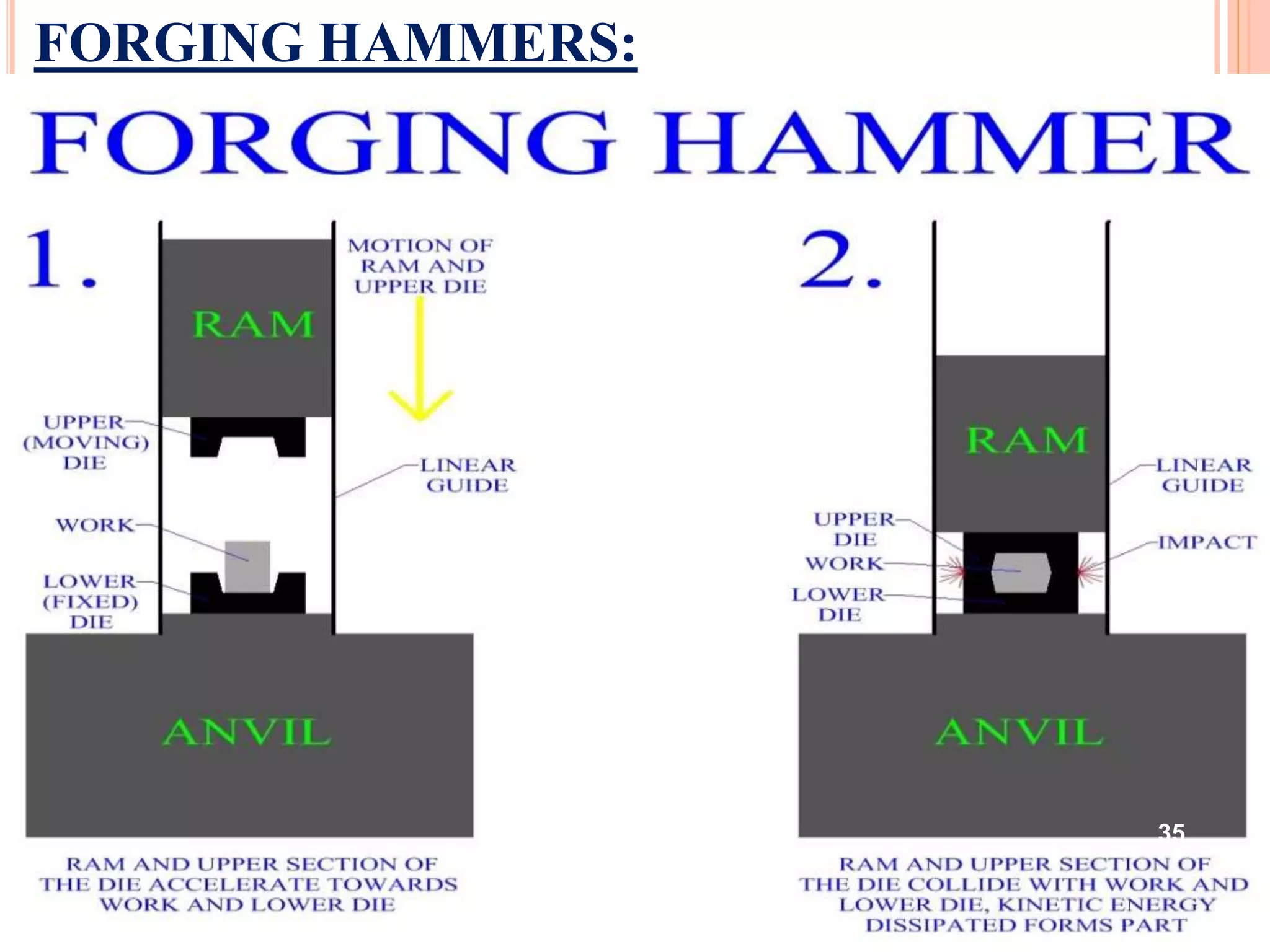 Metal forming process | PPT