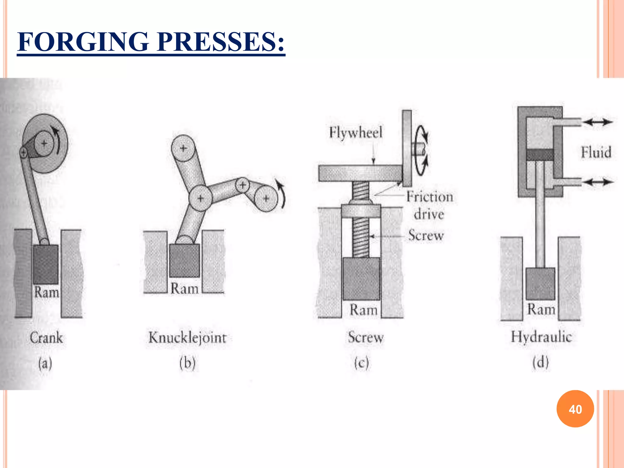Metal forming process | PPT | Woodworking | Arts and Crafts