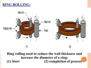 Metal forming process | PPT