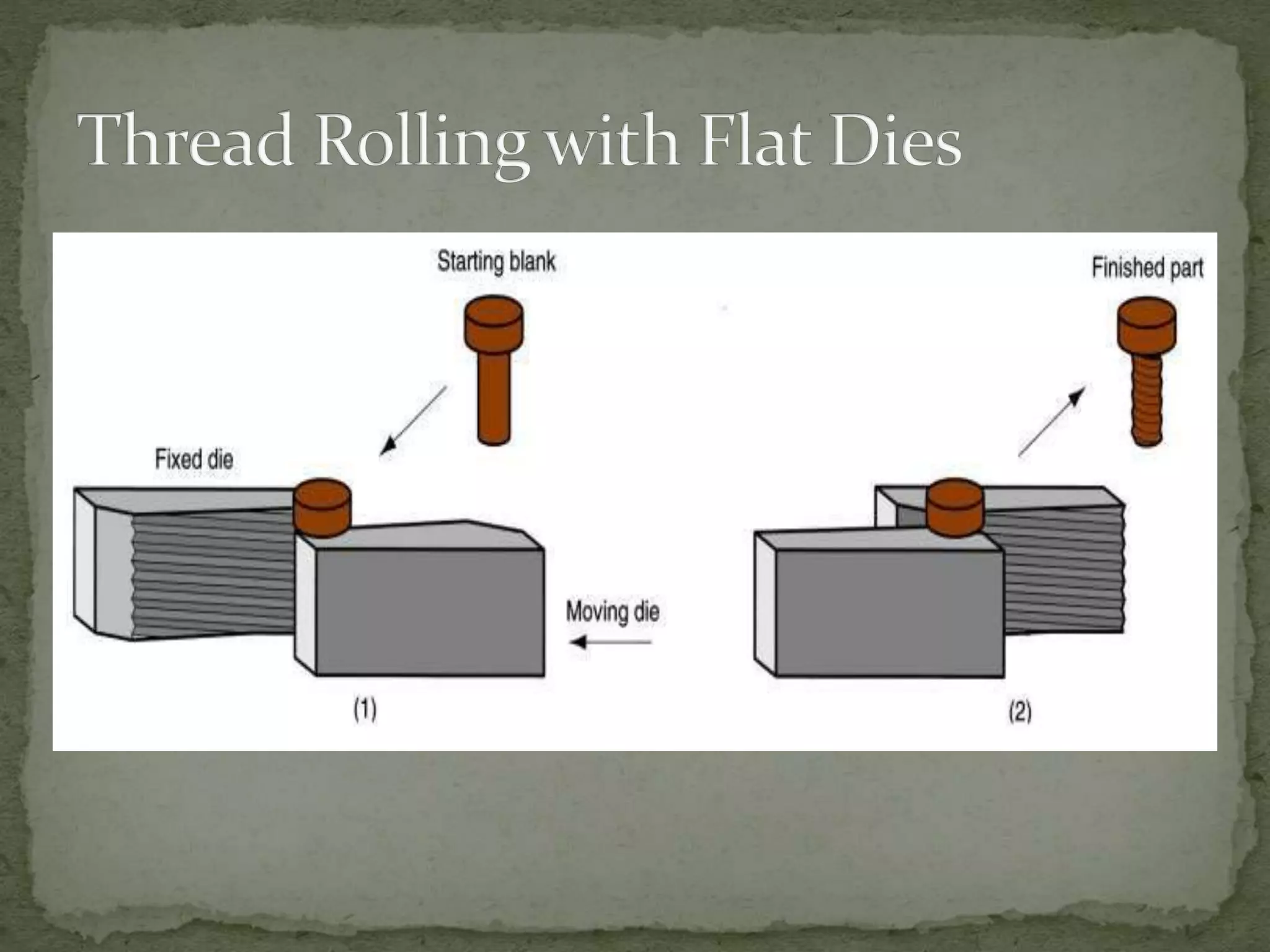 Metal forming process, Non chip forming machining process | PPT