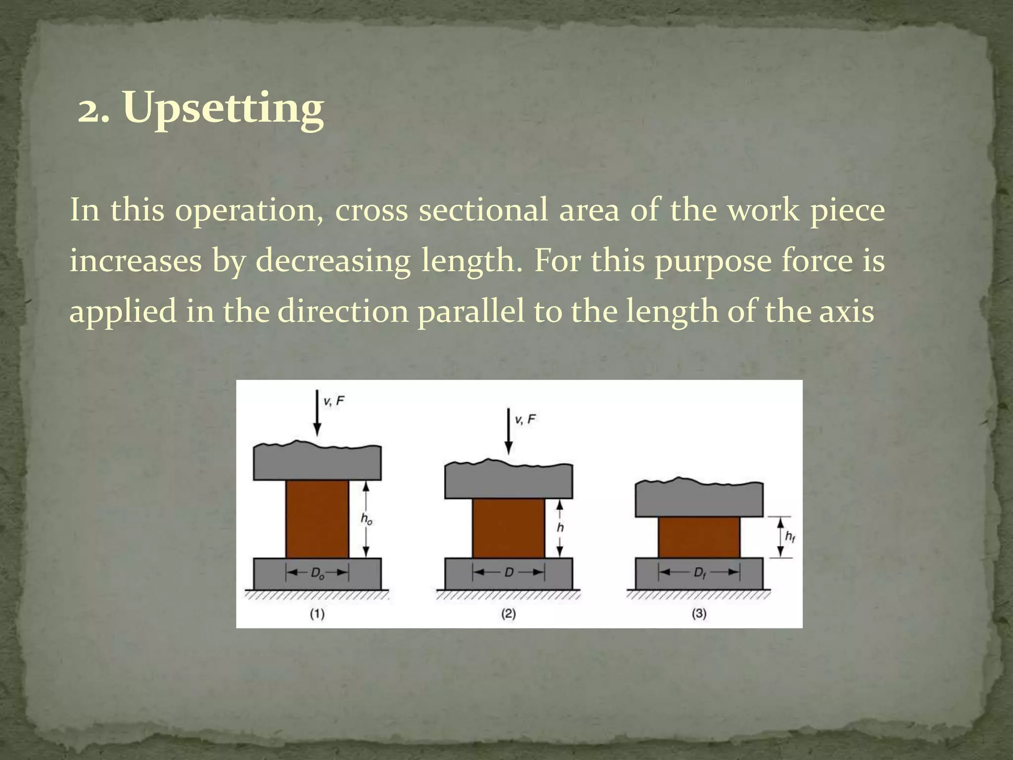 Metal forming process, Non chip forming machining process | PPTX
